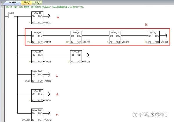 西门子S7-200 SMART PLC之间如何通过指令实现S7通讯？ - 知乎
