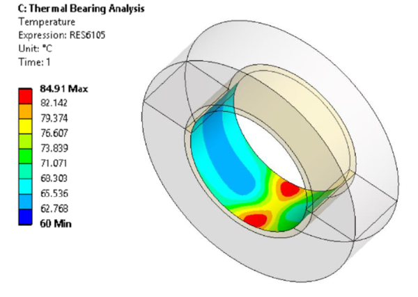 基于ANSYS WB平台的滑动轴承分析工具（一） - 知乎