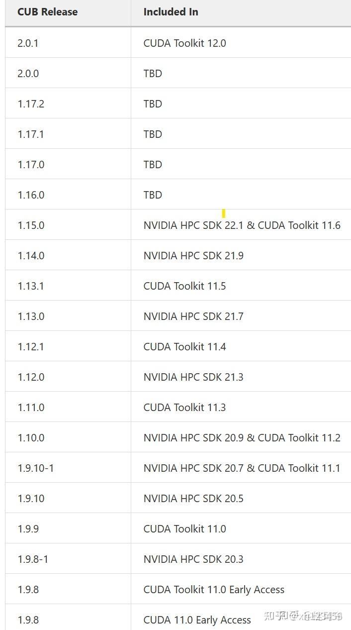 pytorch3D Windows下安装经验总结 - 知乎