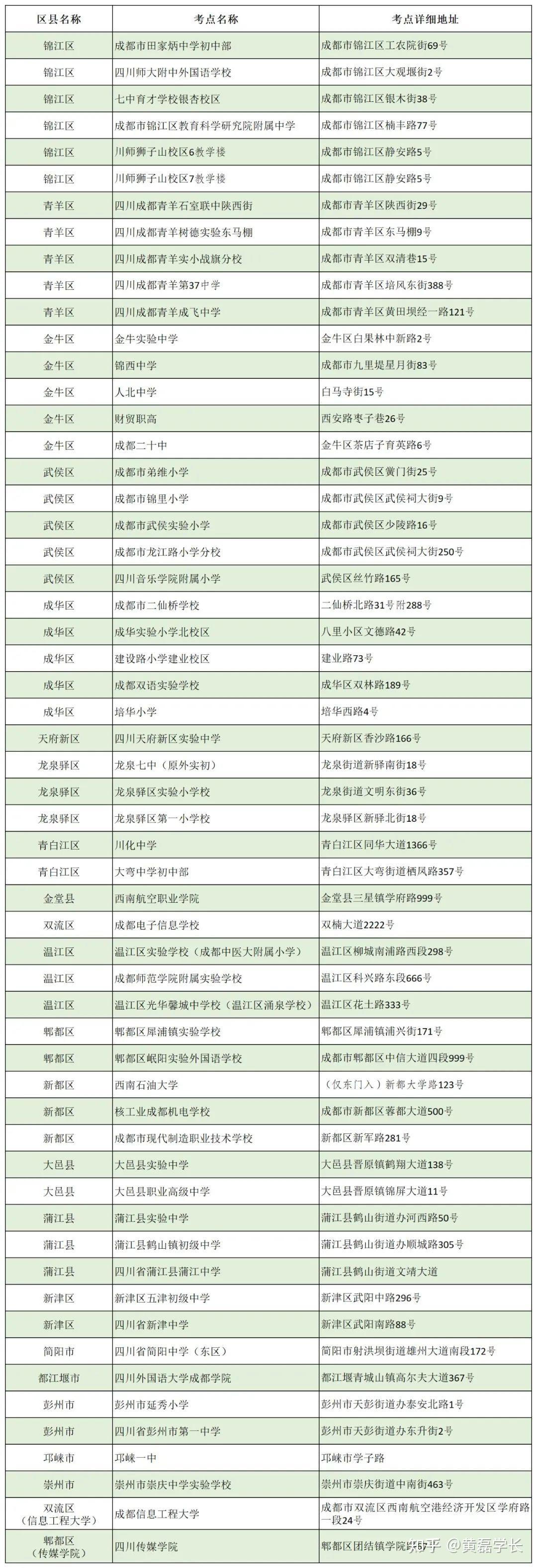 成都市2022年10月自考疫情防控温馨提示 - 知乎