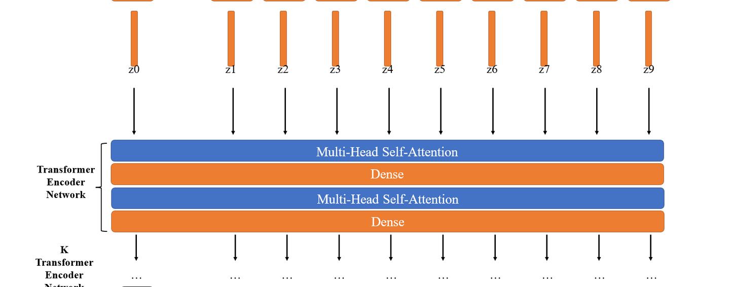TransVPR 论文阅读 (TransVPR: Transformer-based place recognition with multi-level attention ...