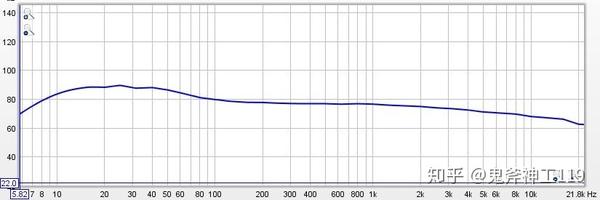 什么是哈曼曲线（Harman Target Curve） - 知乎