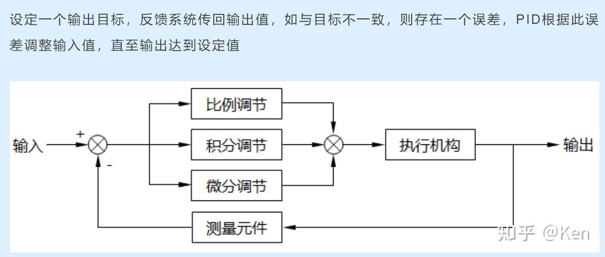 全面解析PID - 知乎