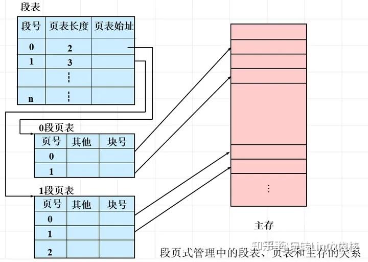 轻松突破文件IO瓶颈：内存映射mmap技术 - 知乎