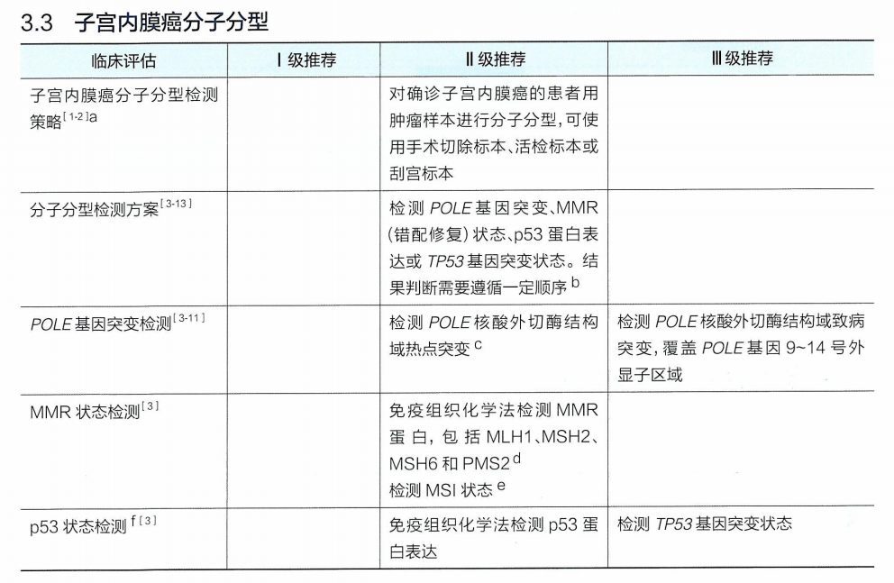 2022 CSCO子宫内膜癌诊疗指南丨MSI检测助力子宫内膜癌精准诊疗 - 知乎