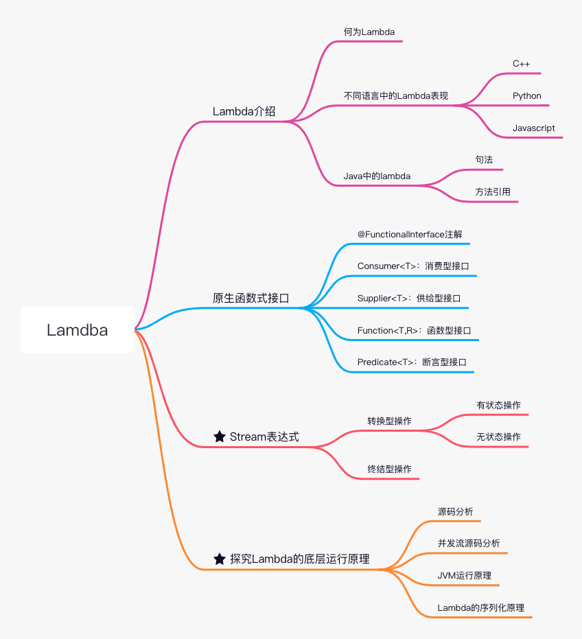 万字长文详解java Lambda表达式 知乎 