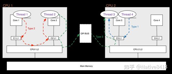 CPU内核详解 - 知乎