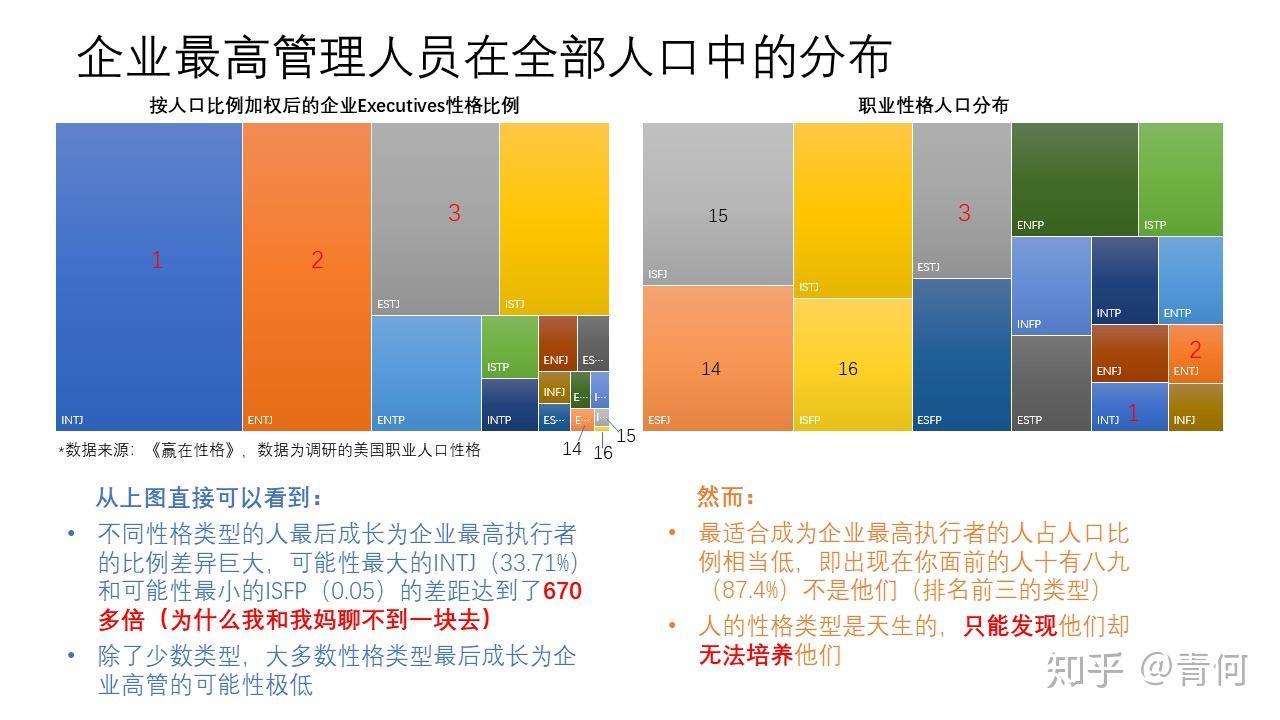中国人心中的企业家与MBTI分析 - 知乎