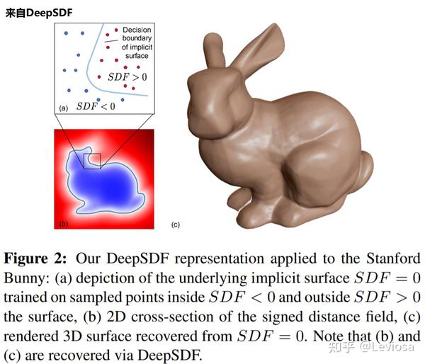 NeRF：用深度学习完成3D渲染任务的蹿红 - 知乎