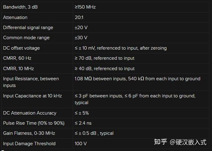《安富莱嵌入式周报》第321期：开源12导联便携心电仪，PCB AI设计，150M示波器差分探头，谷歌全栈环境IDX，微软在Excel推出 ...