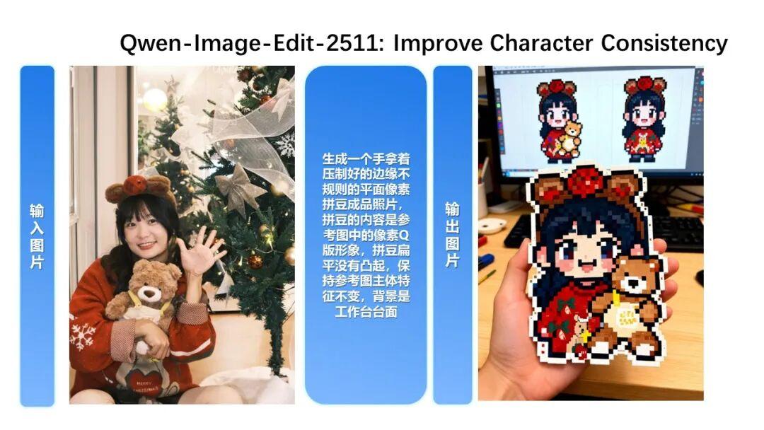 Qwen-Image-Edit-2511来啦！角色一致性再提升，LoRA能力内置 - 知乎