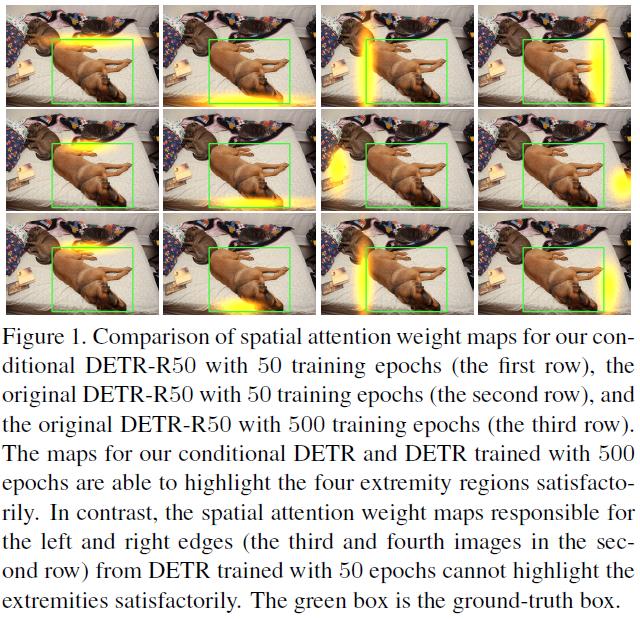 DETR系列大盘点｜端到端Transformer目标检测算法汇总 - 知乎