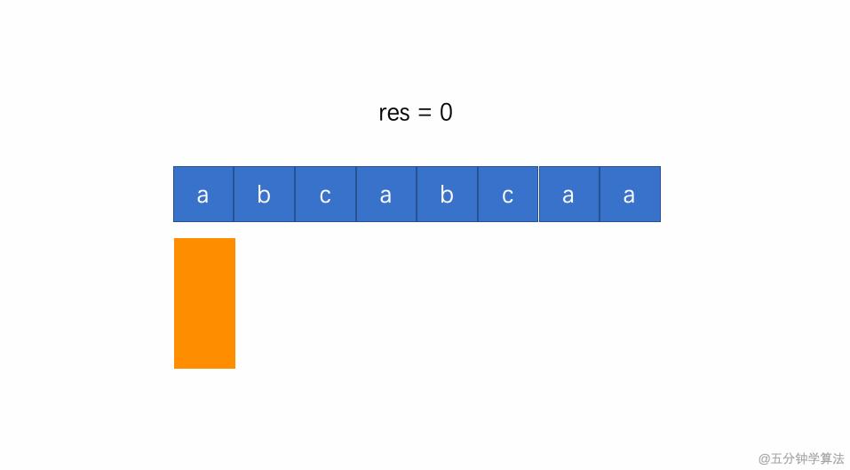 Leetcode 第 3 号问题：无重复字符的最长子串 知乎