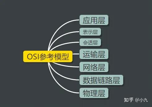 Java - 网络编程完全总结 - 知乎