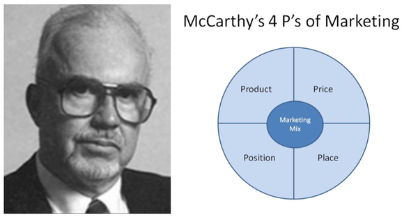 【彼得大叔的12节营销课之6】营销4P - 知乎