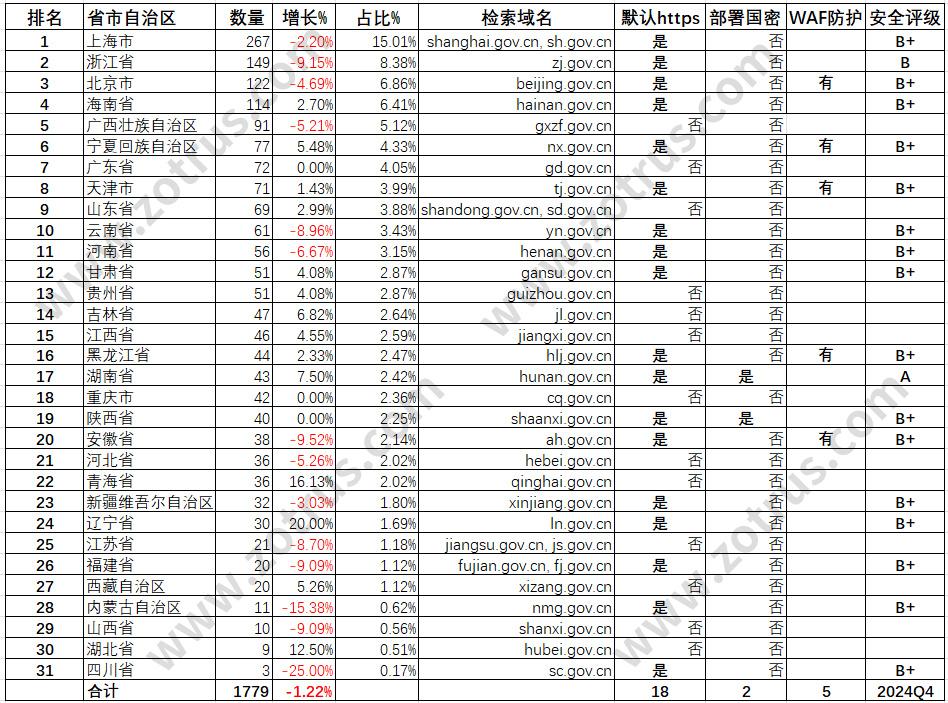 中国SSL证书市场发展趋势分析简报-2024Q4 - 知乎