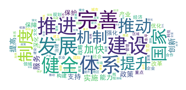 数据可视化 | 讲究！用 Python 制作词云图学问多着呢 - 知乎