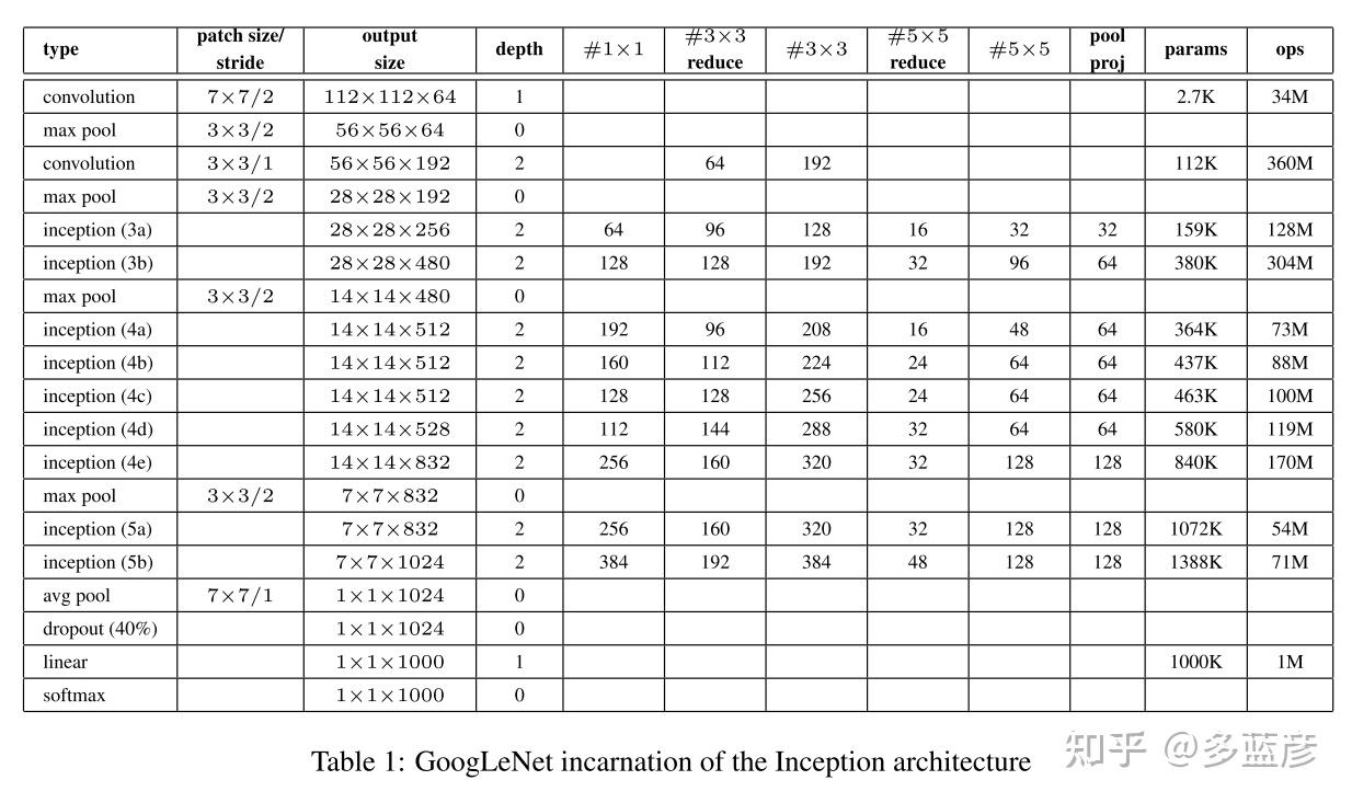 [论文笔记] I3D - 知乎