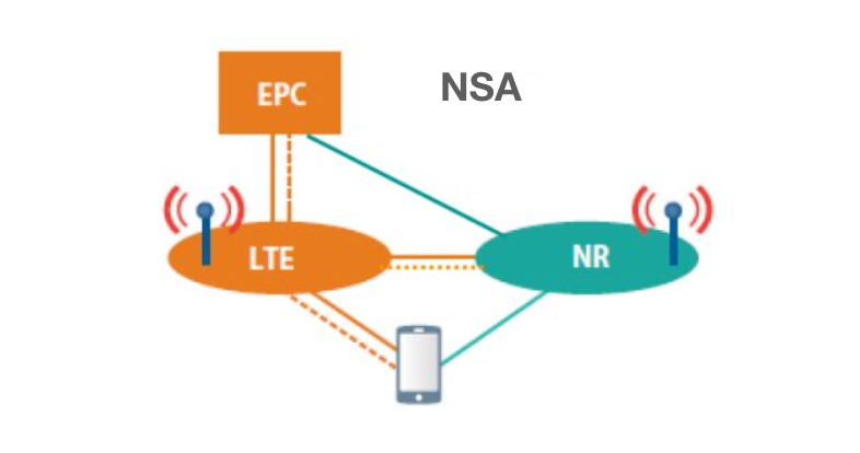 5G常用术语大全 - 知乎