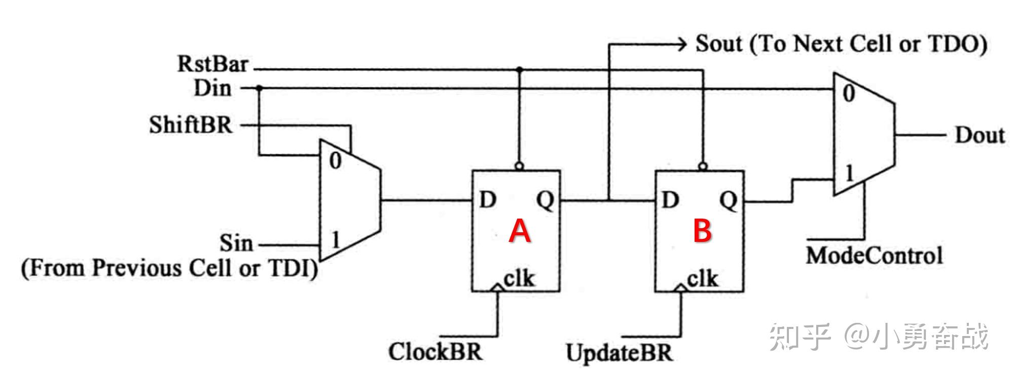 初识Jtag--Boundary Scan - 知乎