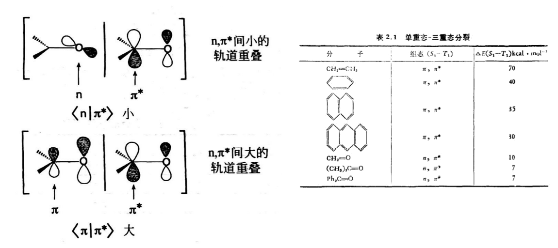 MPOC 笔记 第十六章 光化学（4） Jablonski 图-3 - 知乎