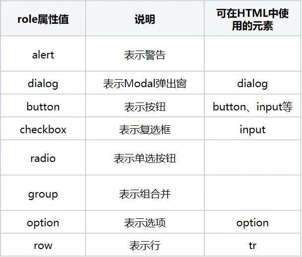 vivo 场景下的 H5无障碍适配实践 - 知乎
