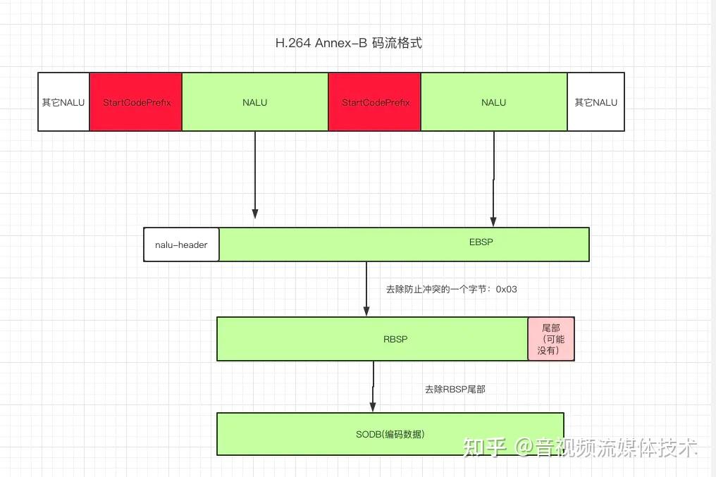 Android音视频【二】 H264码流结构 - 知乎