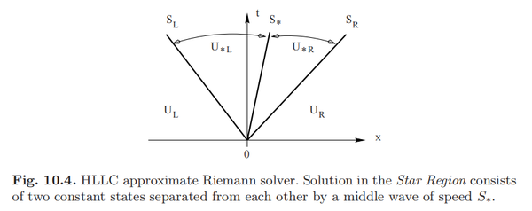 保姆级间断Galerkin方法(8)：Riemann Solver - 知乎