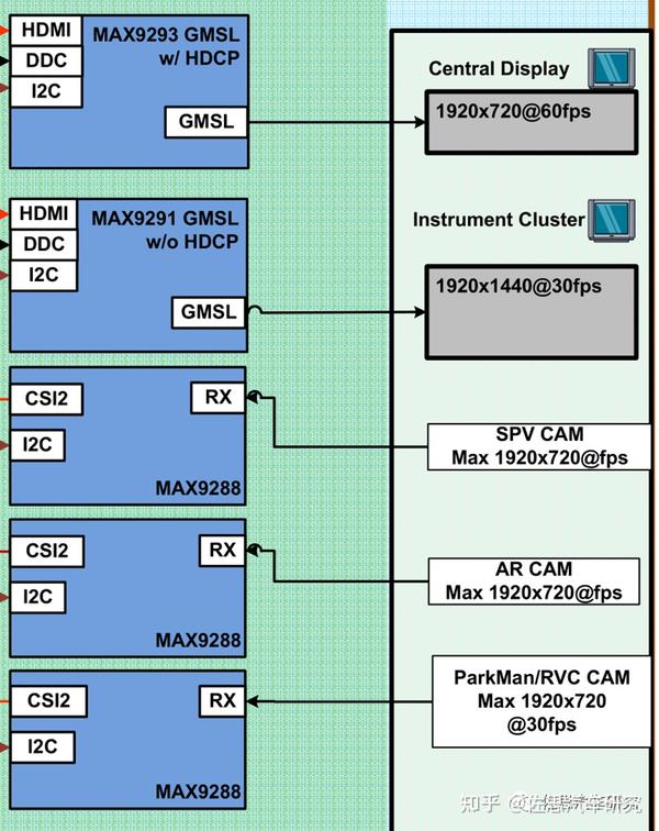 奔驰EQC座舱与T-Box拆解分析 - 知乎