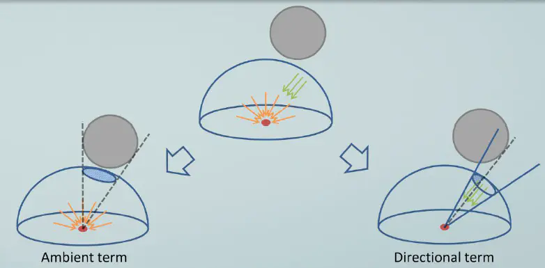 Capsule AO 的实现 - 知乎