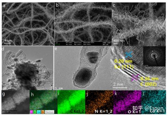 Co/N-CNT@PCNF的制备及其在能量存储与转化中的应用 - 知乎