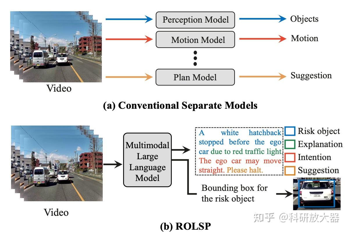 AD论文10-自动驾驶大模型论文调研与简述 - 知乎