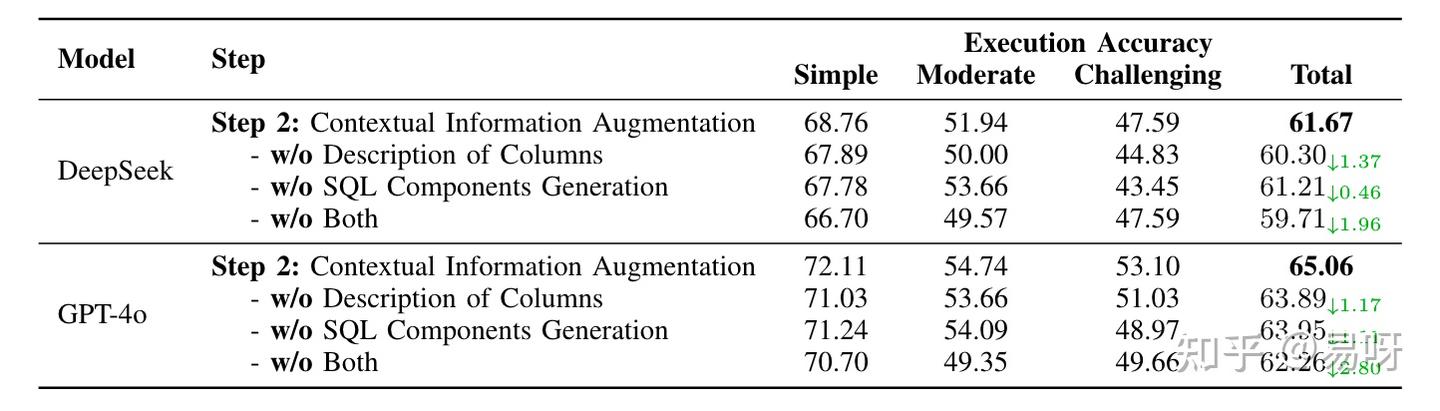 RSL-SQL: Text-to-SQL生成中的健壮模式链接 - 知乎