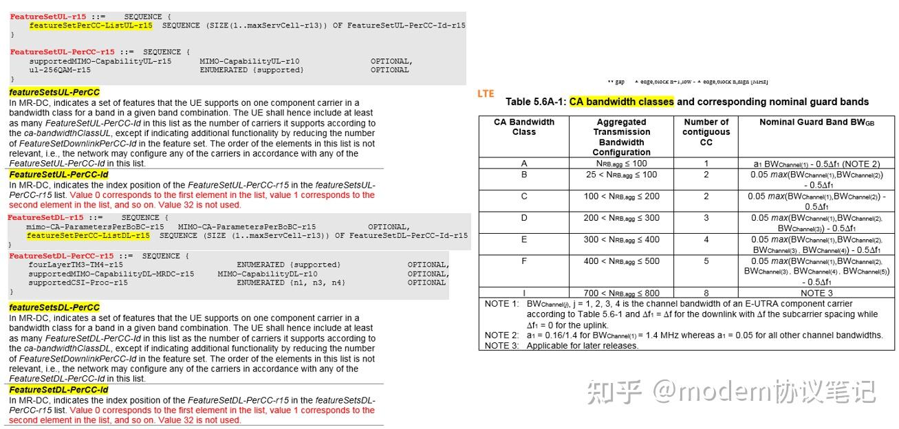 NR CA的那点事 - 知乎