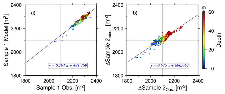 Generic Mapping Tools (GMT) 实际使用心得和随笔（1）：散点图 - 知乎