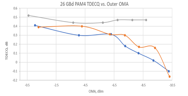 深入洞察 PAM4！- 了解 PAM4 完全进阶版测试 - 知乎