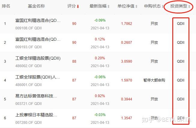 QDII、LOF、ETF、FOF基金傻傻分不清楚？ - 知乎