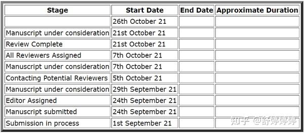 Nature Communications 投稿全攻略 - 知乎