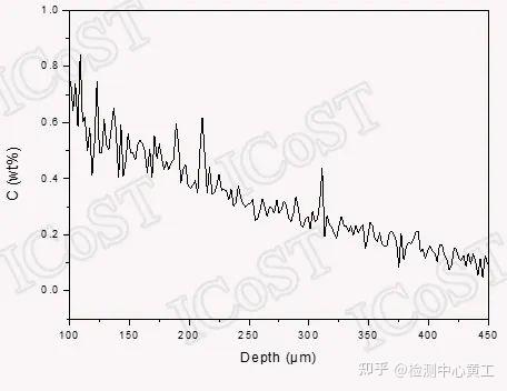 EPMA分析的应用趋势及其在线扫描中的应用案例 - 知乎