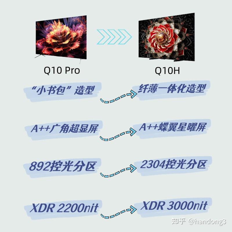 价格相差上千元，TCL Q10H与Q10G Pro应该怎么选 - 知乎
