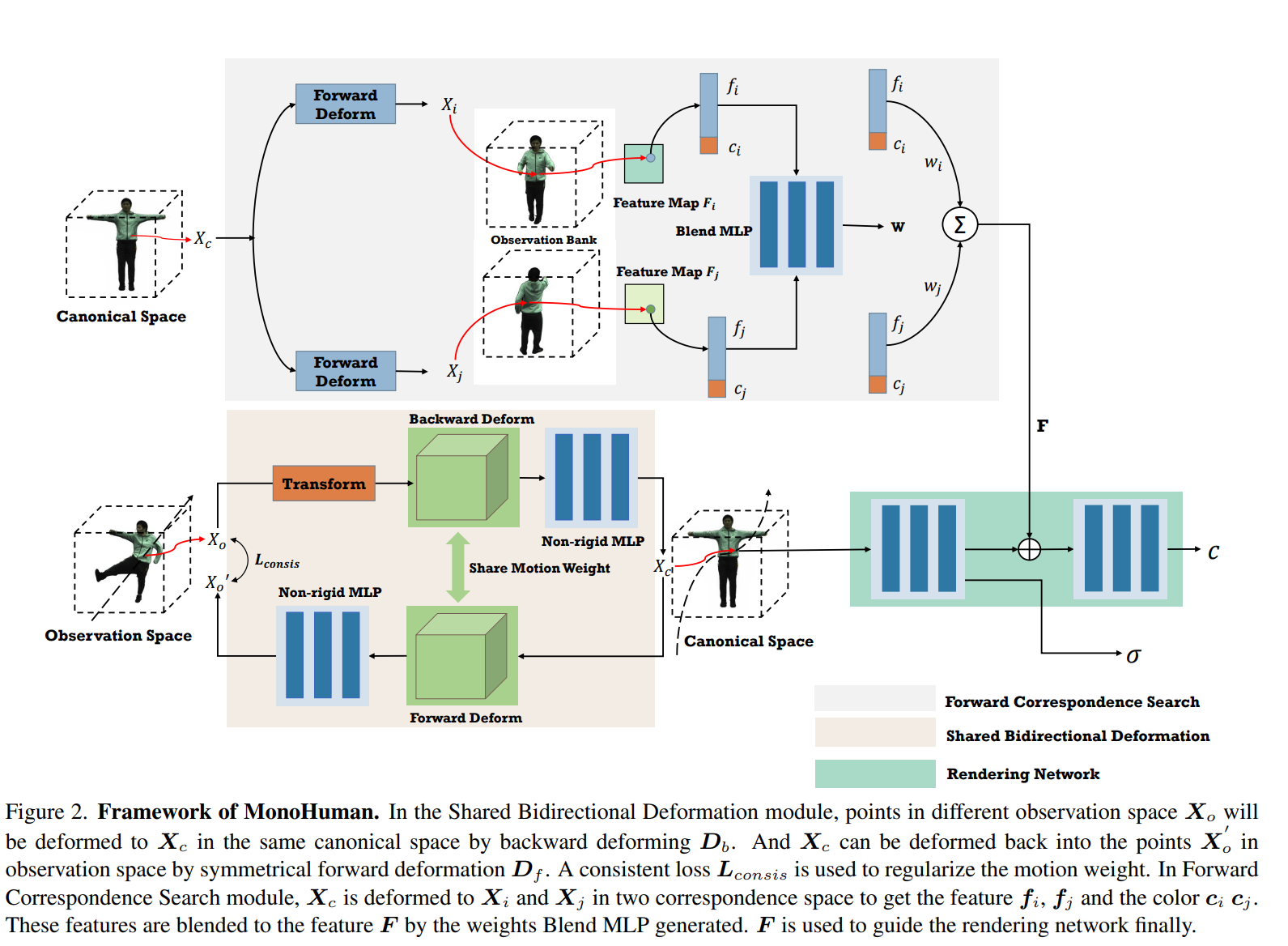 NeRF相关论文(中，30篇)--CVPR2023 - 知乎