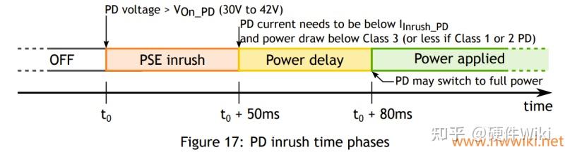 PoE(Power over Ethernet)标准图表详解 - 知乎
