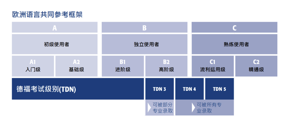 德国高校承认的几种德语语言考试，来看看你了解哪几个？ - 知乎