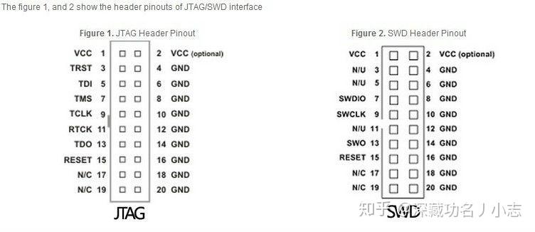 单片机三种烧录方式ICP、IAP和ISP详解 - 知乎
