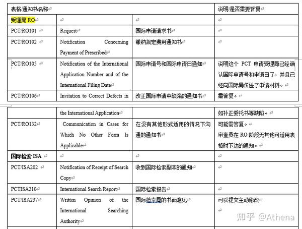 “看不懂”PCT通知书？PCT国际阶段各通知书及说明 - 知乎