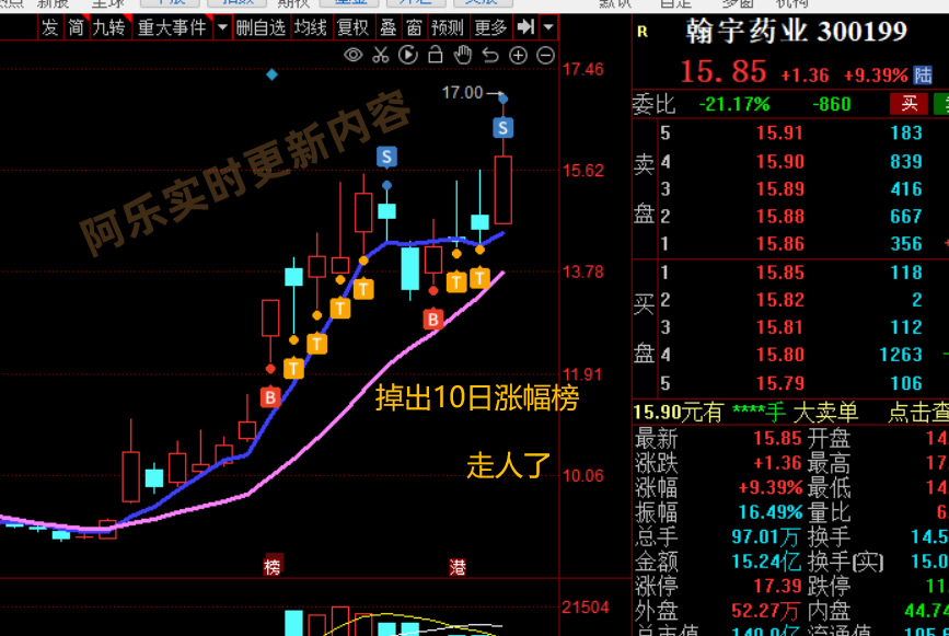 周期女王视频1012圣龙能拉起来,是好现象,再佐证阳气汇聚 知乎