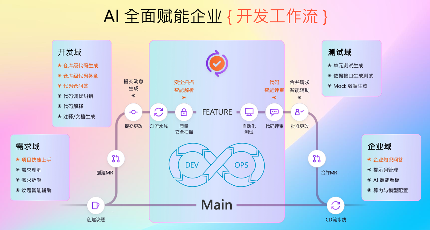 驭码CodeRider 闪电适配阿里QwQ-32B：8小时全栈集成，AI编程效率飞跃！ - 知乎
