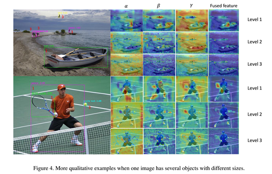 Adaptively Spatial Feature Fusion (ASFF） - 知乎