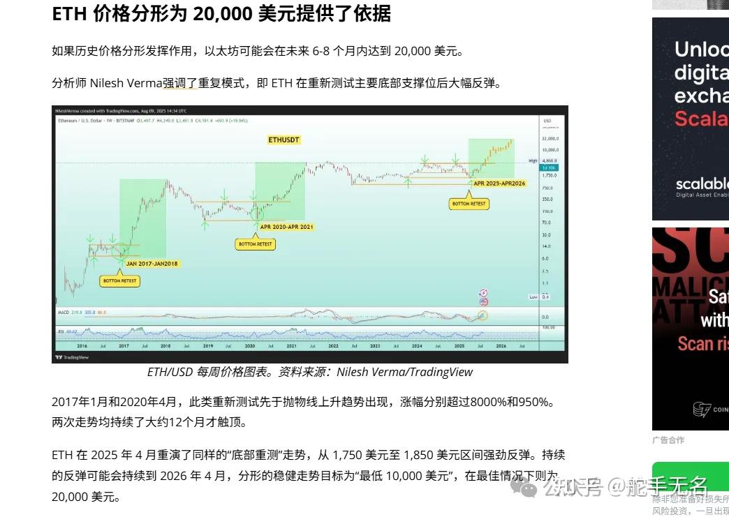 ETH要上1万，超越BTC？ETH价值与价格悖论是什么？ - 知乎