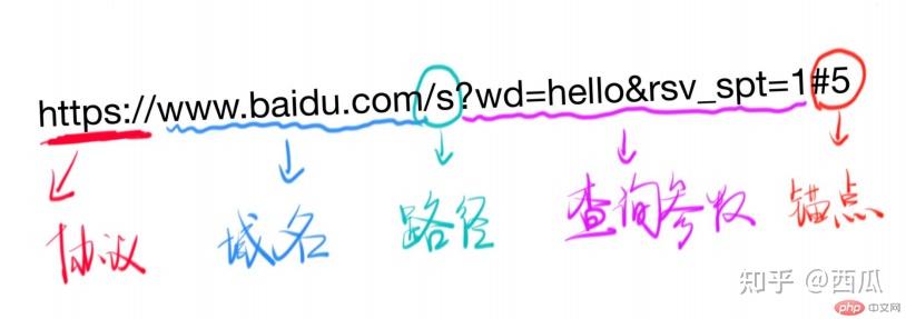 浅析 URL - 知乎